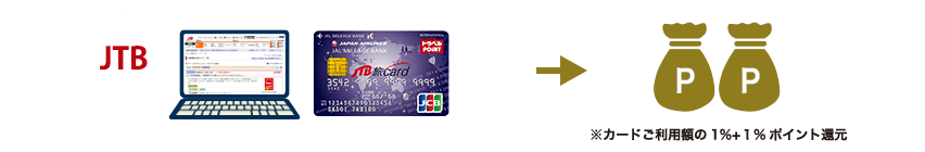 「JTB旅カード JMB」快適な旅をサポートする、日々のパートナーに。