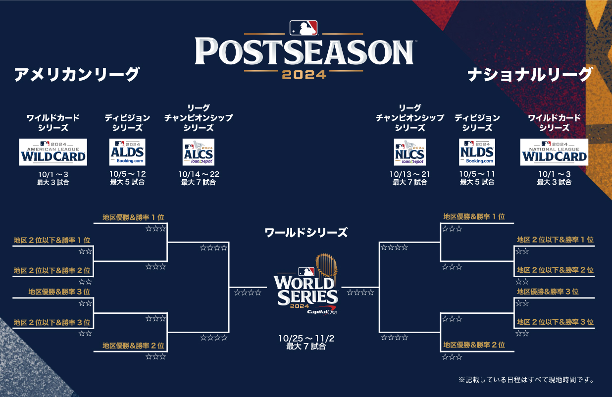 MLB™ 2024 POSTSEASON™【JTB】｜スポーツ参加・観戦ツアーはJTBスポーツ！